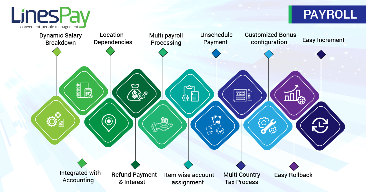 Payroll Processing | Divine IT Limited - Linespay